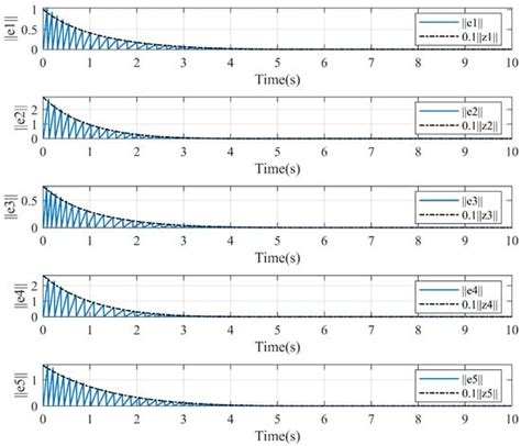 Event Trigger Based Finite Time Privacy Preserving Formation Control