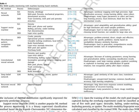 Multifractal Analysis Of Image Profiles For Defect Detection [126] Download Scientific Diagram