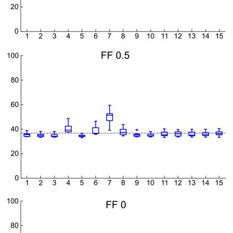 Accuracy Test Results Of The BCI Competition IV Dataset With Different Download Scientific