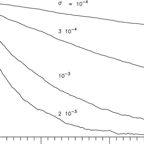 temporal dependence of total angular momentum download scientific diagram
