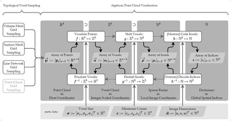Voxel Graph Operators Topological Voxelization Graph Generation And Derivation Of Discrete