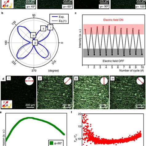 Pdf Field Induced Orientational Switching Produces Vertically Aligned