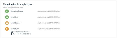 releases · gophish gophish · github