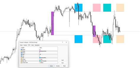 Kill Zone Arrays Indicator For Mt4 Original Version