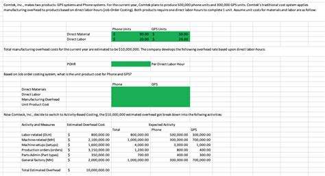 Solved Now Calculate Activity Rate Based On Each Overhead Chegg