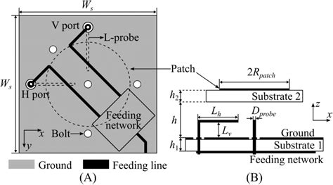 Layout Of The Polarization‐agile Antenna A Back View Of The Antenna Download Scientific