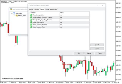Pattern Alert V11 Indicator For Mt4