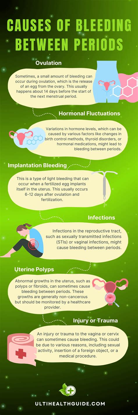 The Truth About Ovulation Bleeding Ulti Health Guide