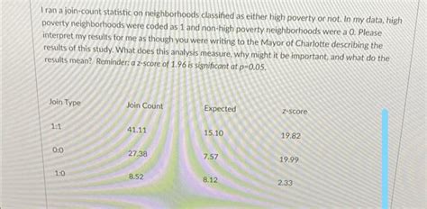 Solved I Ran A Join Count Statistic On Neighborhoods