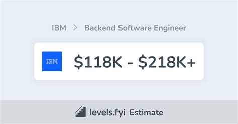 Ibm Backend Software Engineer Salary 118k 218k Levelsfyi