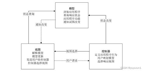 springboot基于web的游泳馆信息管理系统 毕业设计 附源码281444 基于web的游泳馆管理系统论文 csdn博客