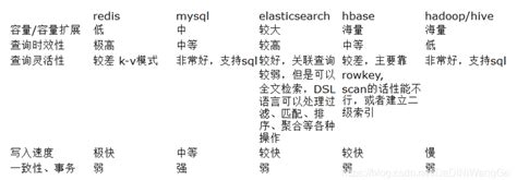 【es三周年】elasticsearch数据库简单介绍 腾讯云开发者社区 腾讯云