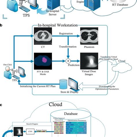 architecture of dose image agent retrieval a αdiar s workflow b the