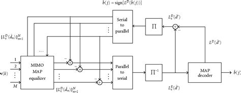 Figure 1 From Eurasip Journal On Applied Signal Processing 20023 249
