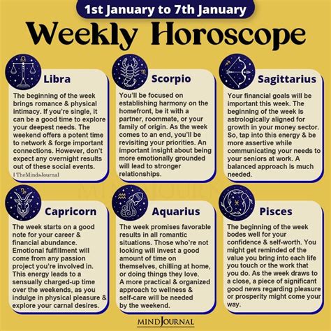 What Is Your Zodiac Sign In January 60 Photos
