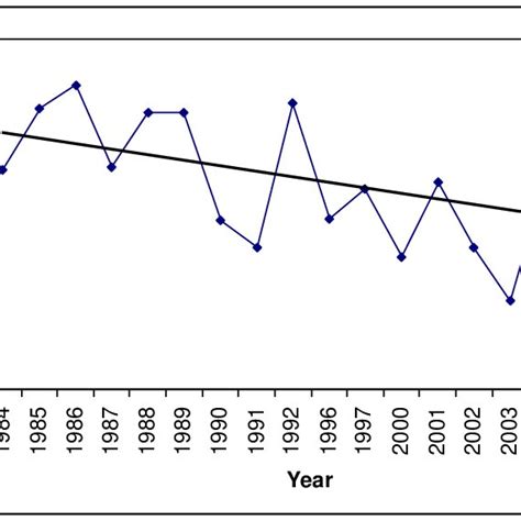 Schematic Diagram Of Weap Model For Wadi Surdud Drainage Basin Download Scientific Diagram