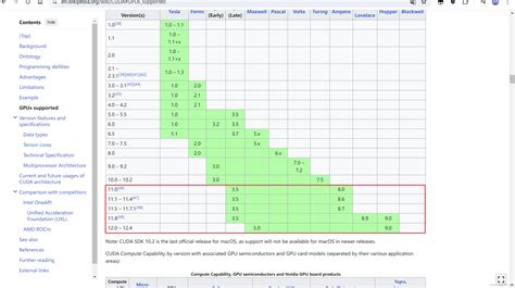 深入浅出学习pytorch—pytorch简介与2024年最新安装（gpu）pytorch版本 Csdn博客