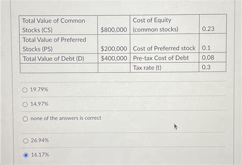 Solved \\\\table[[\\\\table[[Total Value of Common],[Stocks | Chegg.com