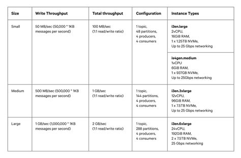 redpanda vs kafka a detailed comparison