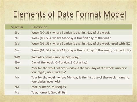Ppt Single Row Functions Powerpoint Presentation Free Download Id
