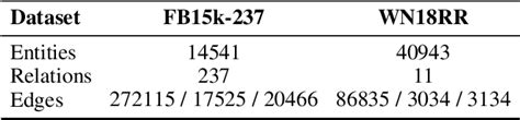 R Gat Relational Graph Attention Network For Multi Relational Graphs