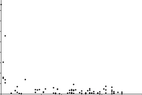 Total Dissolved Reactive Phosphorous Tdrp Concentration In Surface Download Scientific