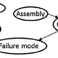 Example Of A Functionmeans Tree Download Scientific Diagram