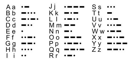 Celebrating Morse Code Day Tektronix