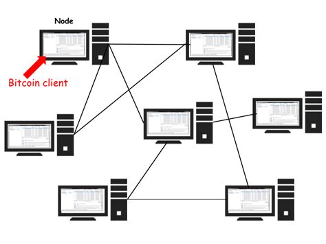 What Is The Bitcoin Network