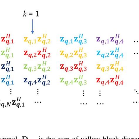 Alternating Optimization In One Iteration Download Scientific Diagram