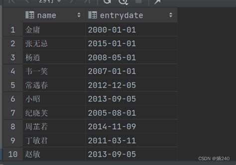 Mysql Dql 基本查询 Csdn博客 Mysql Dql 基本查询 Csdn博客