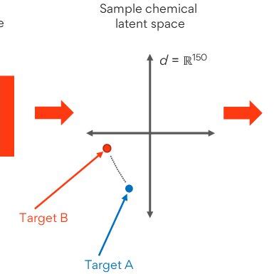 A Schematic Representation Of Variational Autoencoders Trained And Download Scientific Diagram
