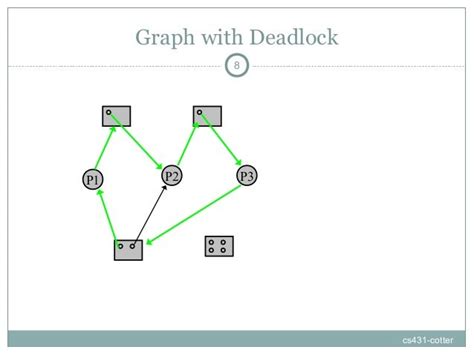 Os Deadlock