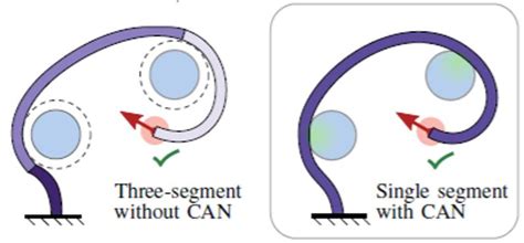 Contact Aided Navigation Of Tendon Driven Continuum Robots Open