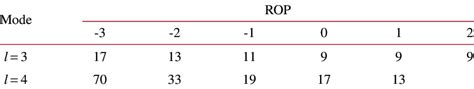 The Memory Length Of The Equalizers Download Scientific Diagram