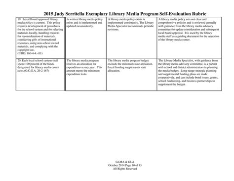 Program Evaluation Rubric Ppt
