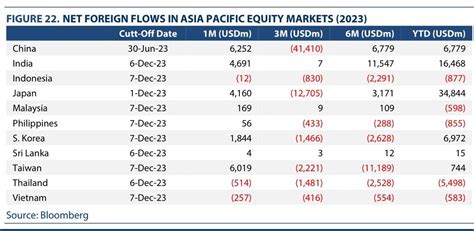 Data Aliran Modal Asing Di Negara Asia Pasific