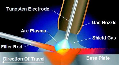 Troubleshooting Aluminium Welding A Comprehensive Guide