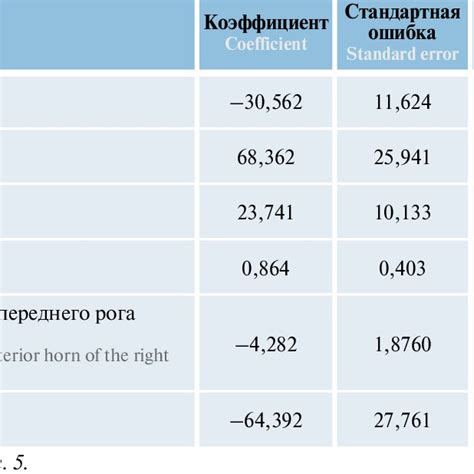 logistic regression model explaining interdependence between evans