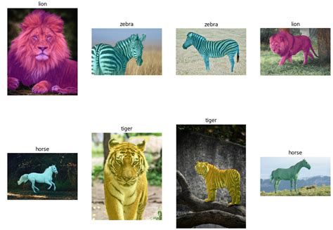 How To Train An Instance Segmentation Model With No Training Data