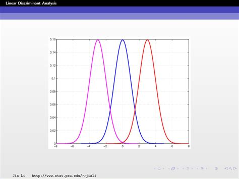 Linear Discriminant Analysis