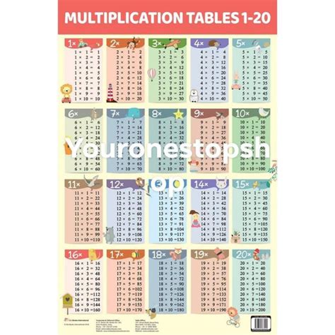 Laminated Multiplication 1 20 1 Pc Shopee Philippines