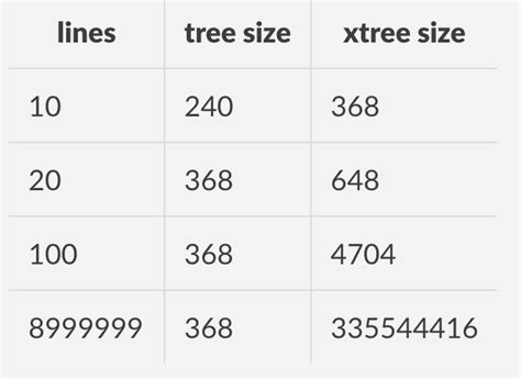 Python Data Structure Memory Footprint Behaving Weird Stack Overflow