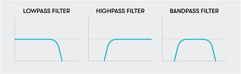Guide To Synthesizers What They Are And How To Use Them Avid