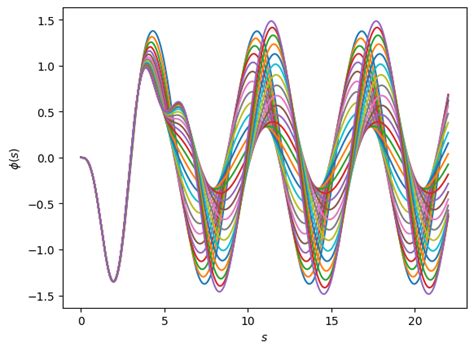 Application 3 The Empirical Interpolation Method — Dimensionality Reduction In Nuclear Physics