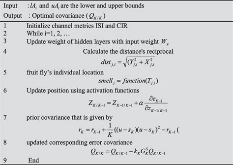 Optimal Equalizer Selection Using Af Dnn Download Scientific Diagram