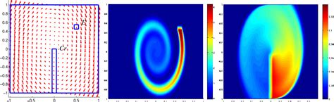 Figure 1 From Model Adaptation Enriched With An Anisotropic Mesh