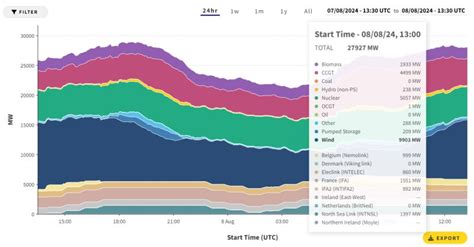Kyle Barnard On Linkedin Elexon Insightssolution Electricity Data