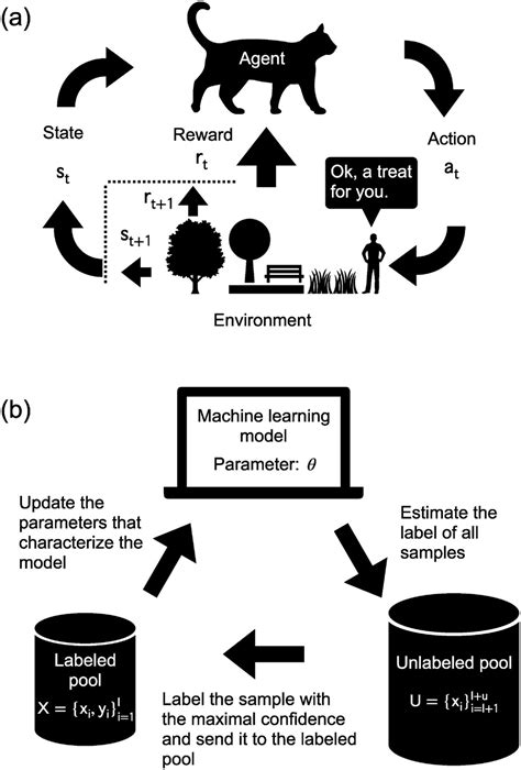 Active Learning In Physics From To Progress And Perspective Ding Advanced Quantum