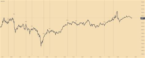 ict macros — indicator by reastruth — tradingview